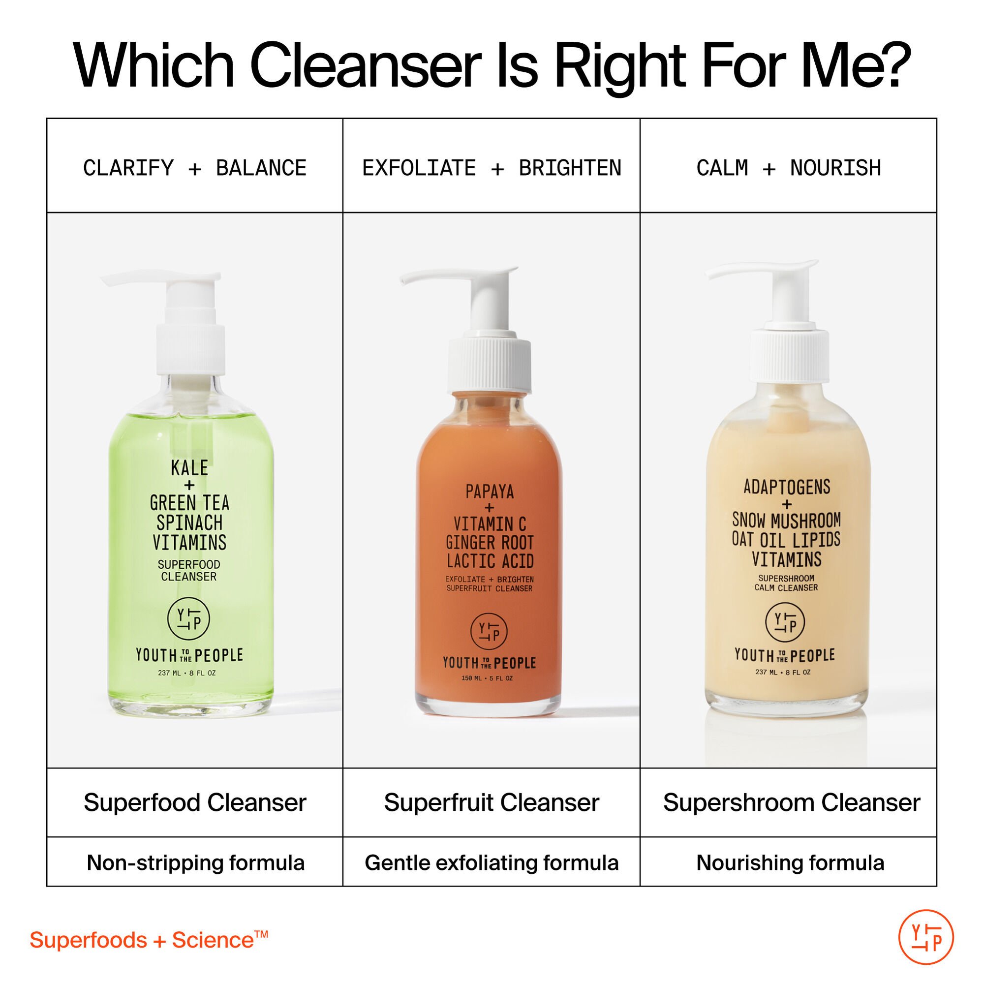 Superfruit Gentle Exfoliating Cleanser | Youth To The People